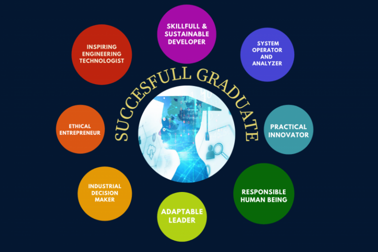 Graduate Profile – Faculty of Technology